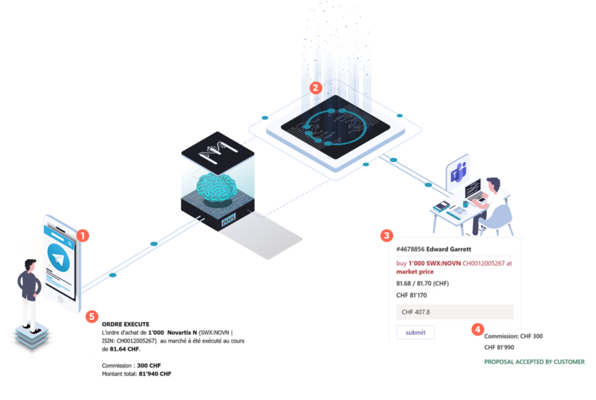 Digital Equities RFQ | Terranoha