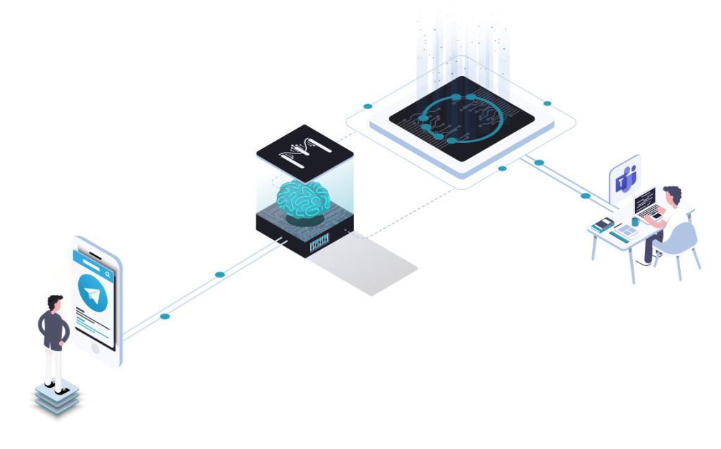 Terranoha Use Cases | RFQ Automation