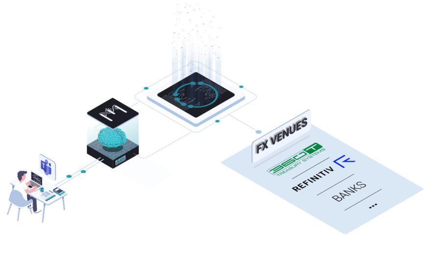 Terranoha Use Cases | RFQ Automation
