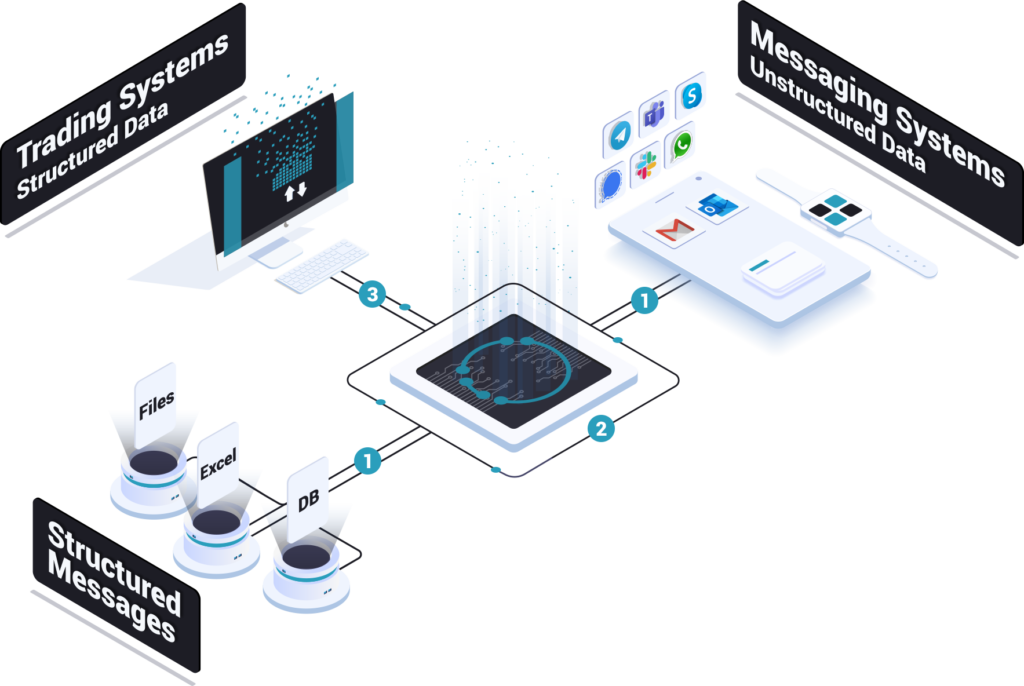 Connect Your Data Sources | Digital RFQ