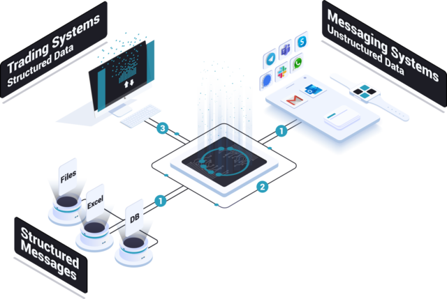 Connect Your Data Sources | Digital RFQ