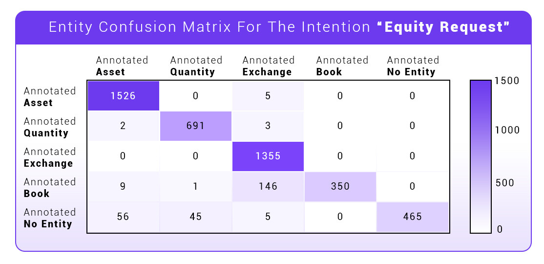 How to do NLP? (Episode 2 with Terranoha)
