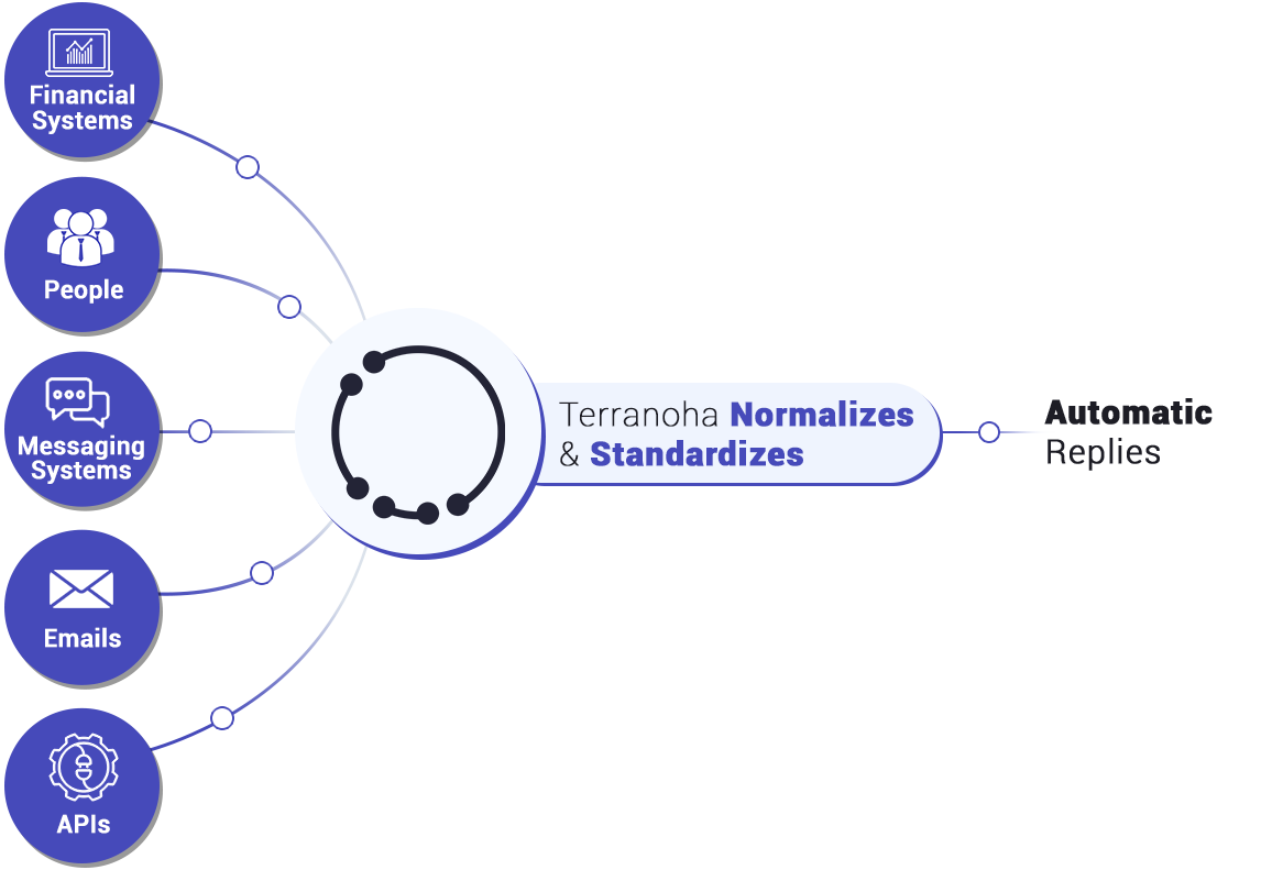 NLP and Fintech: Revolutionizing Finance