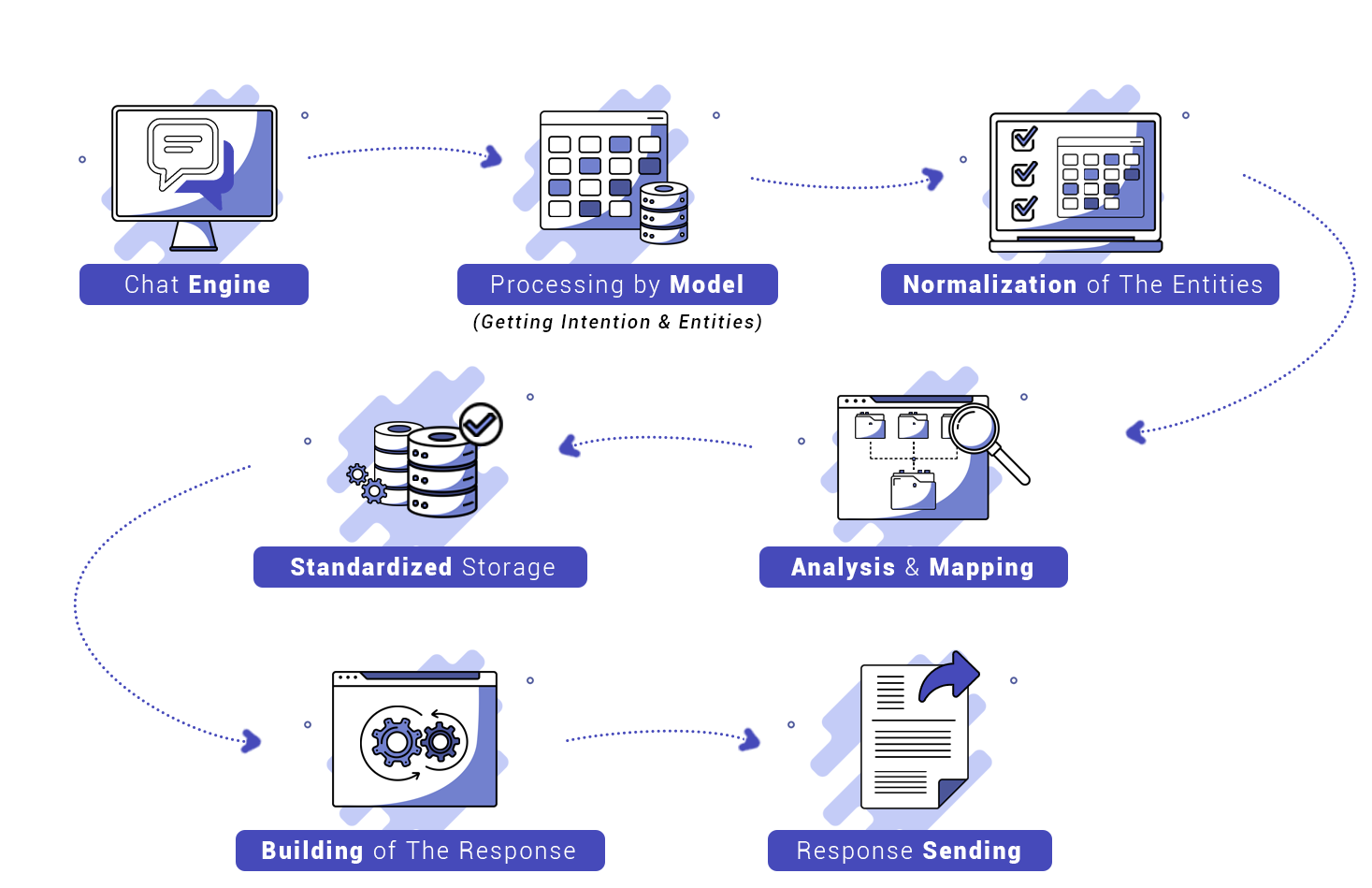 How to do NLP? (Episode 3 with Terranoha)