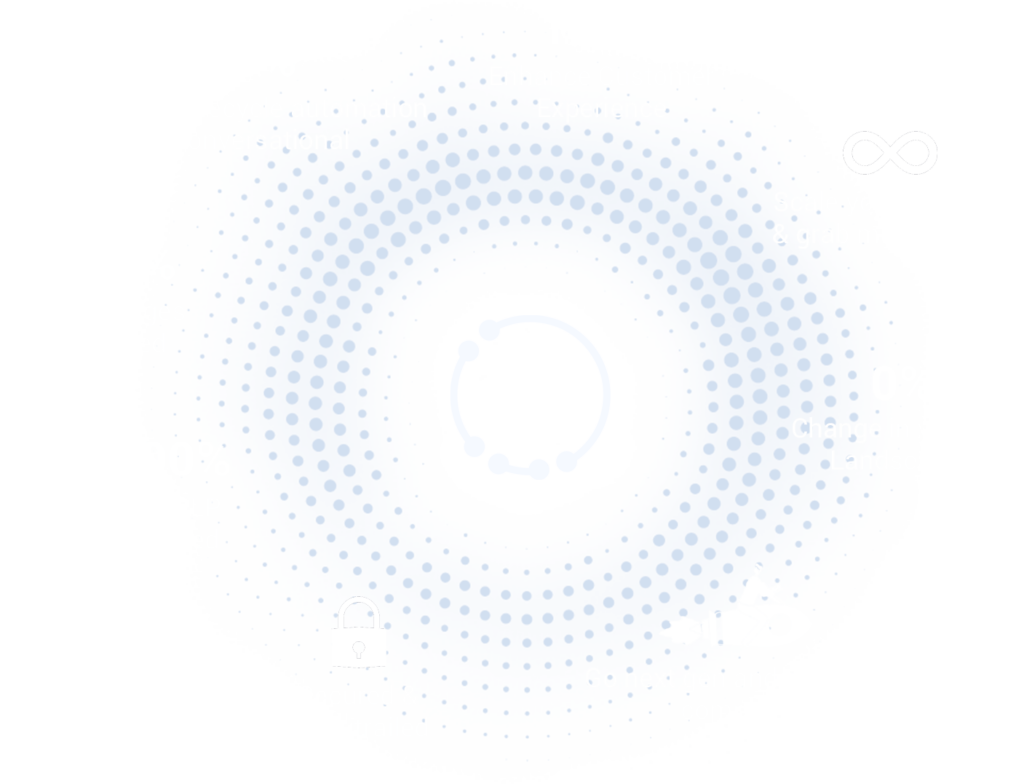Terranoha | Food & Beverage Automation