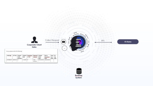 Spot to Forward Roll / Draw Down Client Request - Terranoha