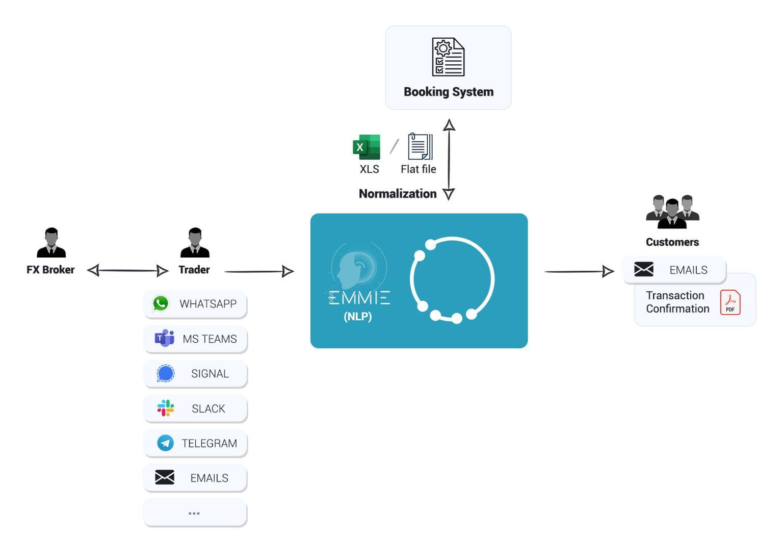 Optimizing Forex Operations: The Power of Post-Trade Automation and ...