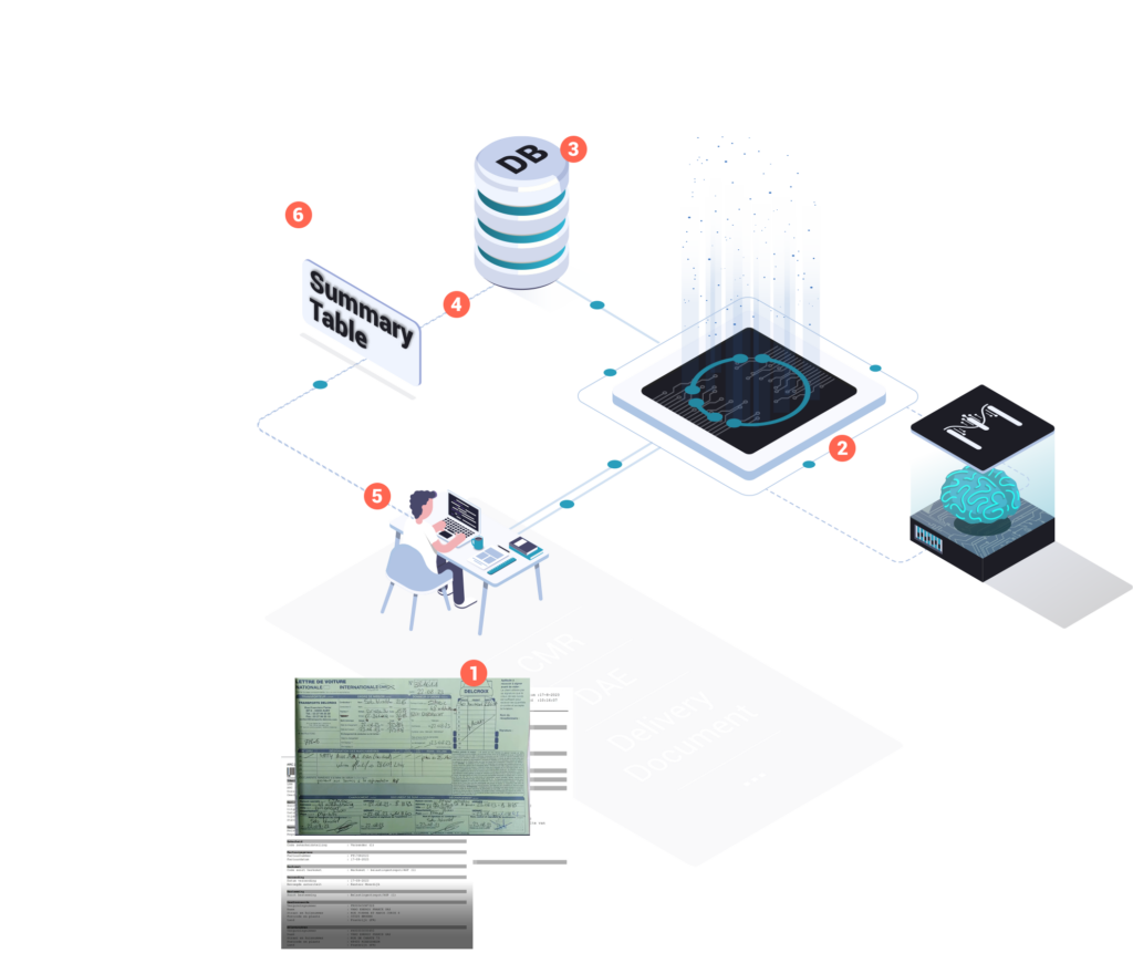 OCR & Document Processing | Terranoha