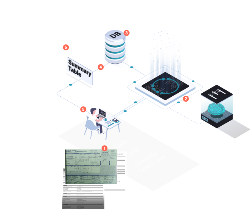 OCR & Document Processing | Terranoha