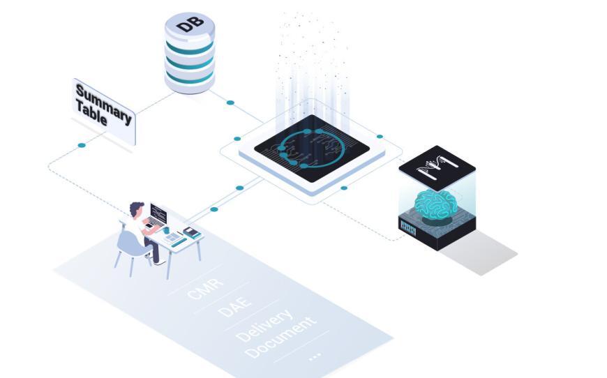 Terranoha Use Cases | RFQ Automation