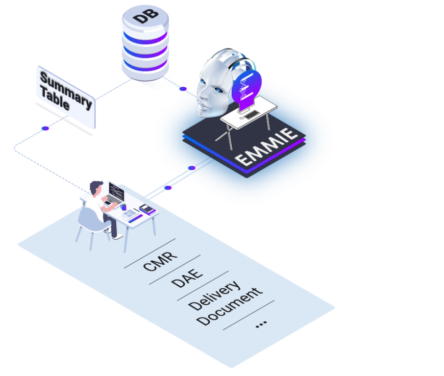 Document Automation - OCR | Optimize Your Workflow