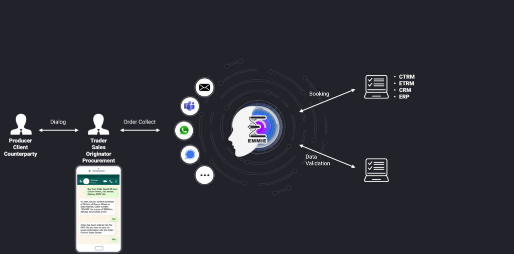 Physical Deal Capture - Terranoha
